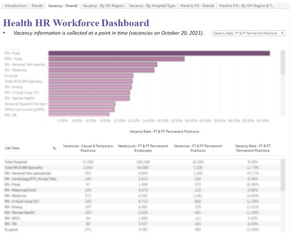 Data and Analytics Health Human Resources (HHR) Workforce Dashboard
